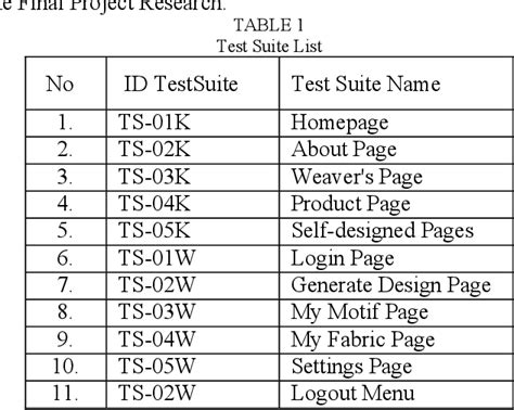 table 1 from website functionality testing using the automation tool