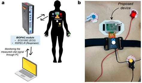 Rationale And Design Of A Wearable Cardiopulmonary Monitoring System For Improving The