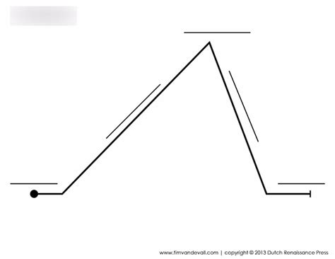 Plot Triangle Diagram Quizlet