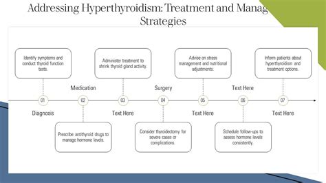 Top 10 Thyroid Powerpoint Presentation Templates In 2025