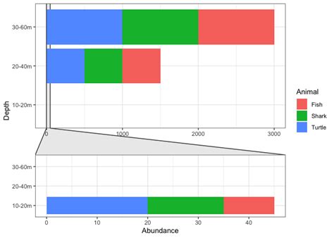 r placing a second plot on the x axis of another plot in ggplot2