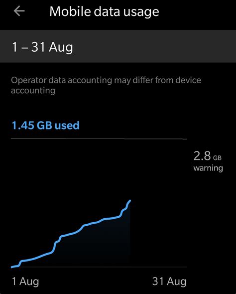 why does o2 say i ve just used all my data o2 community