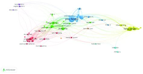 Citation Map Of The Authors Download Scientific Diagram