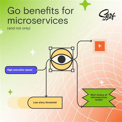 Surf On Linkedin Surf Mobileappdevelopment Softwaredevelopment Digitalization Golang