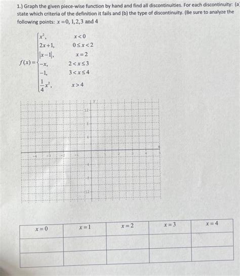 Solved Graph The Given Piece Wise Function By Hand And Chegg