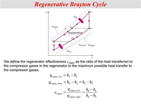 Brayton Cycle Gas Cycle Introduction PPT Physics Science