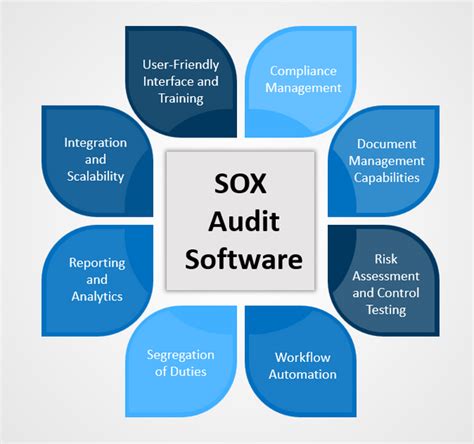 how sox audit software streamlines your financial reporting it