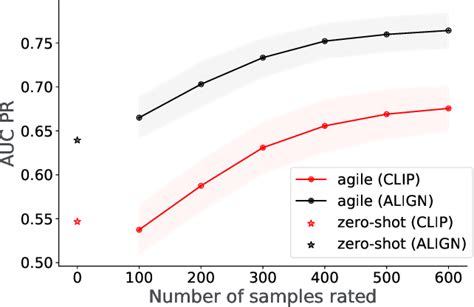 figure 3 from agile modeling from concept to classifier in minutes semantic scholar