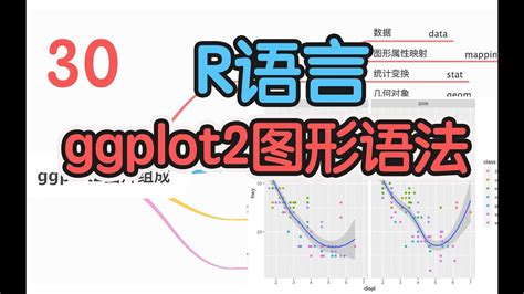 Ggplot2图形结构和语法构成，零基础学习r语言略有进阶——晴学r30 Youtube