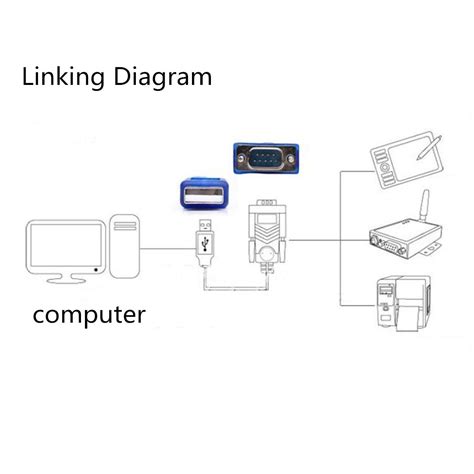 USB To RS Serial Port Pin DB Cable Serial CO Grandado