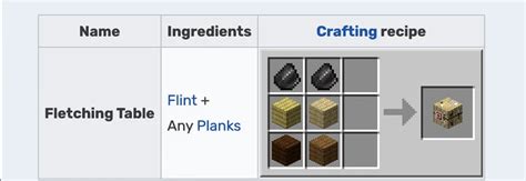 How To Craft A Fletching Table In Minecraft