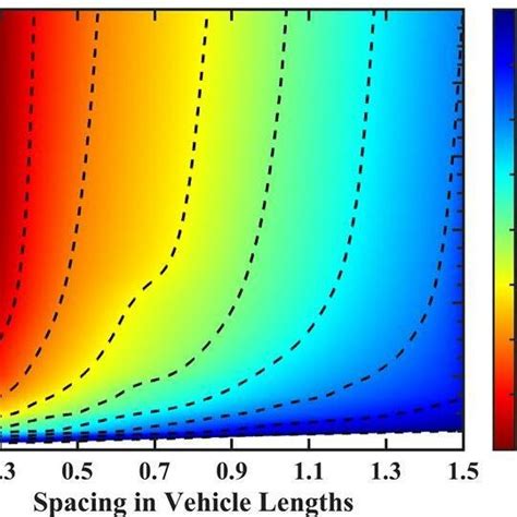 Shows The Average Drag Coefficient Reduction Per Vehicle í µí° ¶ í
