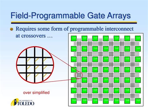 PPT - CSET 4650 Field Programmable Logic Devices PowerPoint ...