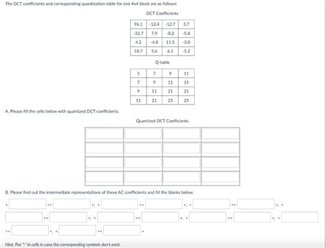 Solved The Dct Coefficients And Corresponding Quantization