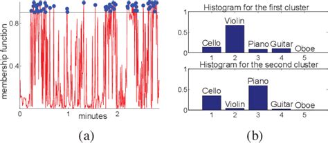 Feature Integration Theory Semantic Scholar