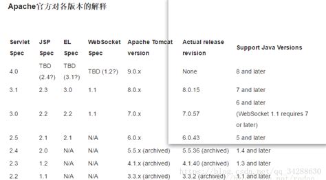 Jsp接收不到controller返回的model User 识别不了controller传过来的model Csdn博客
