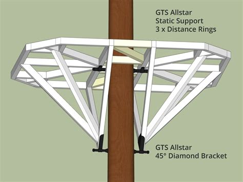 How To Build Professional Platform Constructions Thetreehouse Shop