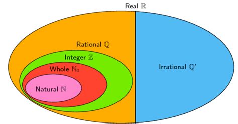 number systems the grand math connection