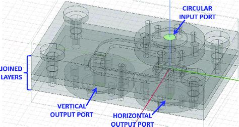 Combined Output Omt Hfss Model Download Scientific Diagram