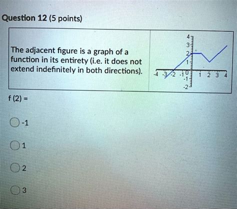 solved question 12 5 points the adjacent figure is a graph of a
