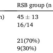 Rectus Sheath Block With Depiction Of Needle Position And Location Of Download Scientific