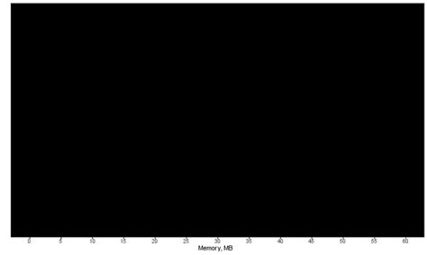 Visualizing Haskell Heap Profiles In 2020