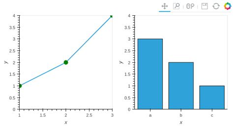 Pythonの可視化ツールはHoloViewsが標準になるかもしれない matplotlib Qiita