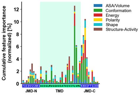 Aaanalysis CPPPlot Update Seq Size AAanalysis