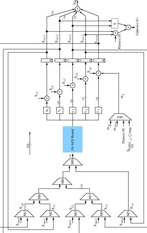16 Proposed Aegis 128 Architecture Encryption And Authentication
