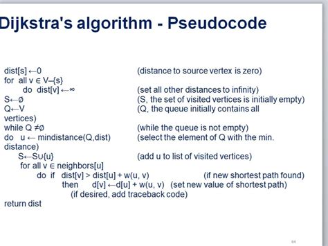 Tarandeep Singh Juneja On Linkedin Day28 100daysofcode