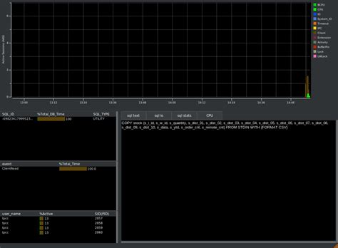how to analyze postgresql benchmark performance with hammerdb