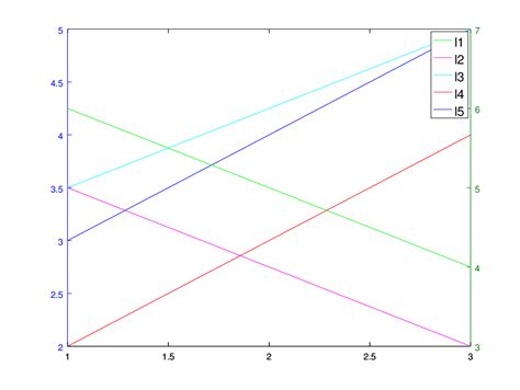 gnu octave bugs bug 46835 error on modifying properties of a