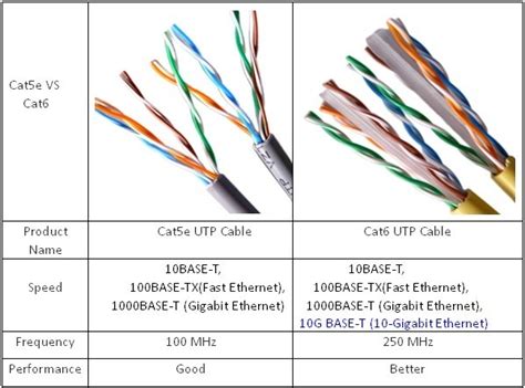Will Cat6 Cable Work With Cat5 Jack