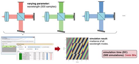 Investigation Of Diffraction In Interferometer Caused By