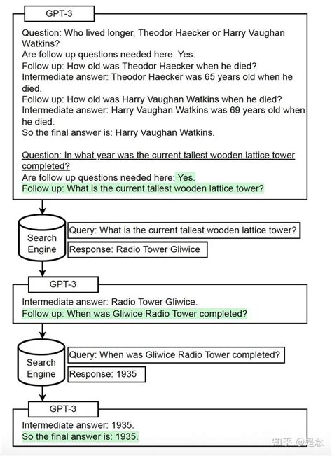 2023年新生代大模型agents技术 React Self Ask Plan And Execute 以及autogpt
