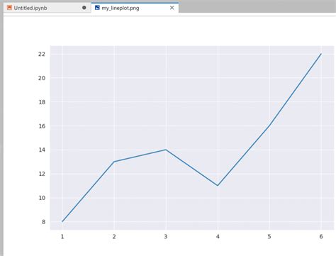 How To Save Seaborn Plot To A File With Examples