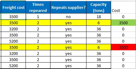 If Duplicate Value Then Return Just One Value And Put Zero In The Microsoft Community