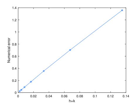Example 1 Asymptotic Constant Error Download Scientific Diagram