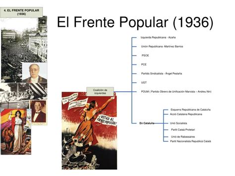 Ppt La Ii República Powerpoint Presentation Free Download Id5288321