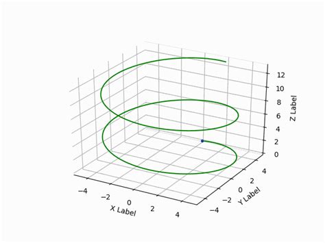 Matplotlib画动态3d点图matplotlib 3d动态图 Csdn博客