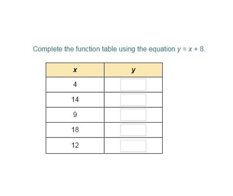 Function Tables Worksheets Free Image And Pdf Printables