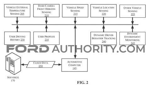 Future Ford Vehicles Could Add Gameplay To Navigation System
