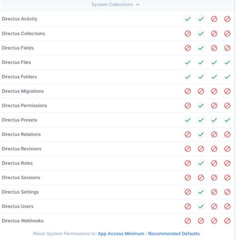 App Access Users Cant Make Bookmarks In Rc44 · Issue 4376 · Directusdirectus · Github