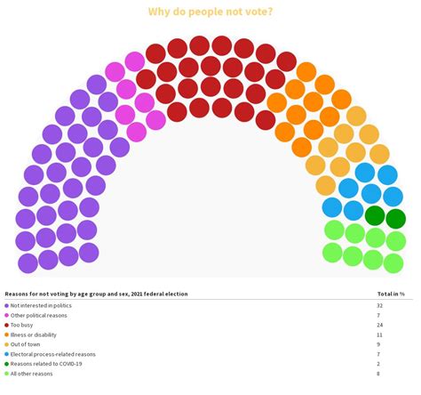Copy Of Voting Visual Flourish