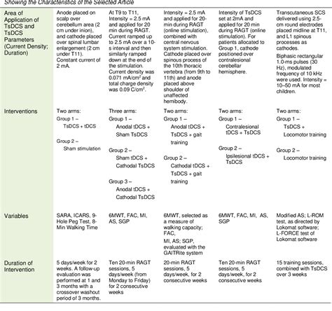 Table 2 From Effect Of Transcutaneous Spinal Direct Current Stimulation
