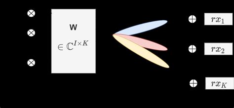 Block Diagram Of The Multiuser Multiple Input Single Output Channel Download Scientific Diagram