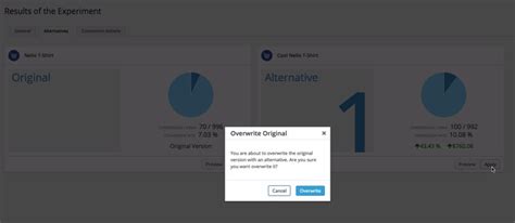 Split Testing Product Summaries In WooCommerce