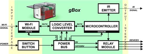 Mobile Mes Human Machine Interface Interaction Process Download