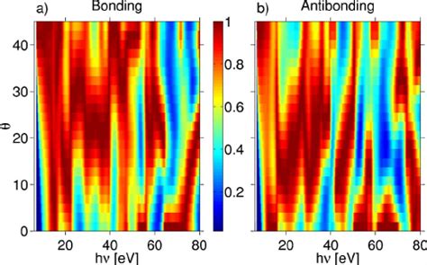 Variation In Arpes Intensity With K ʈ As A Function Of H ␯ Download Scientific Diagram