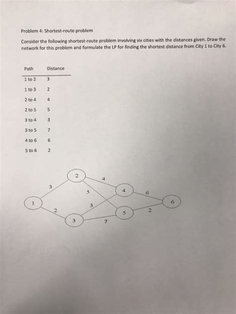 Solved Problem 4 Shortest Route Problem Consider The